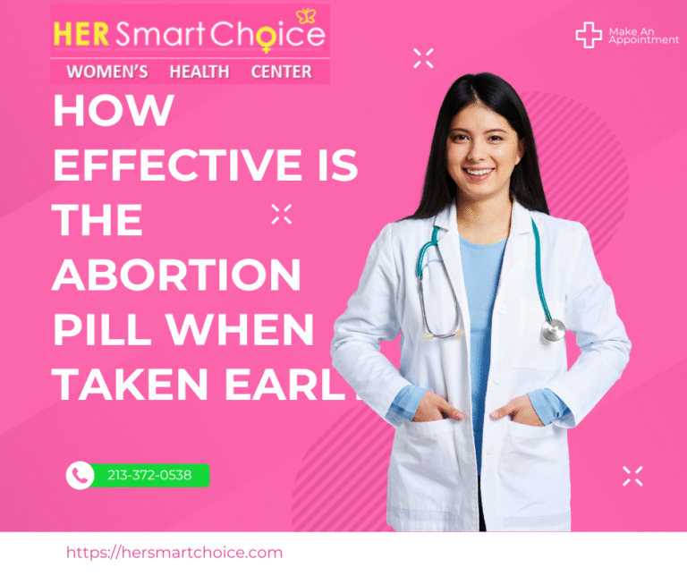 How Early Can One Take an Abortion Pill? Complete Overview