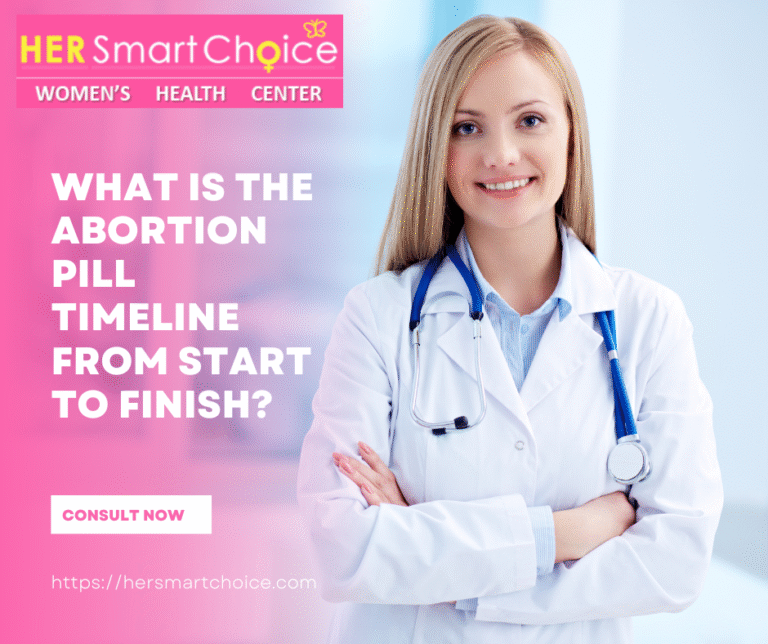 How Early Can One Take an Abortion Pill? Complete Overview